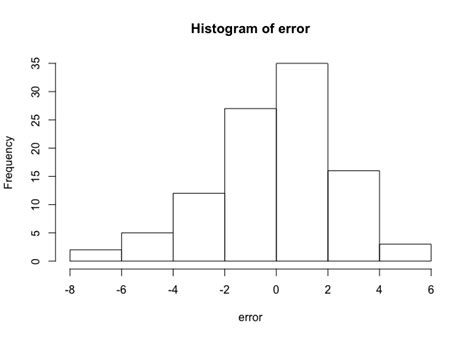 general linear models the basics r bloggers