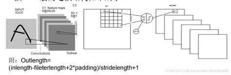 Tensorflow 入门学习14tensorflow实现lenet5实例lenet5案例 Csdn博客