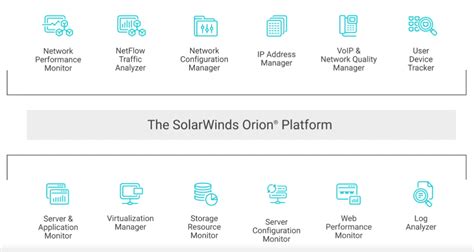 How To Install Solarwinds Orion Platform Cary Sun