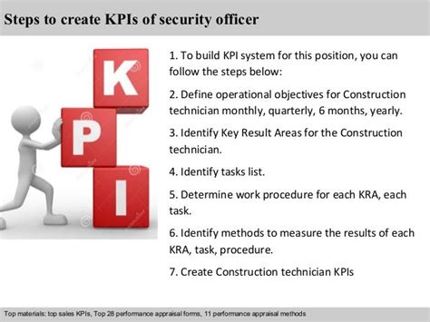 Security Officer Kpi