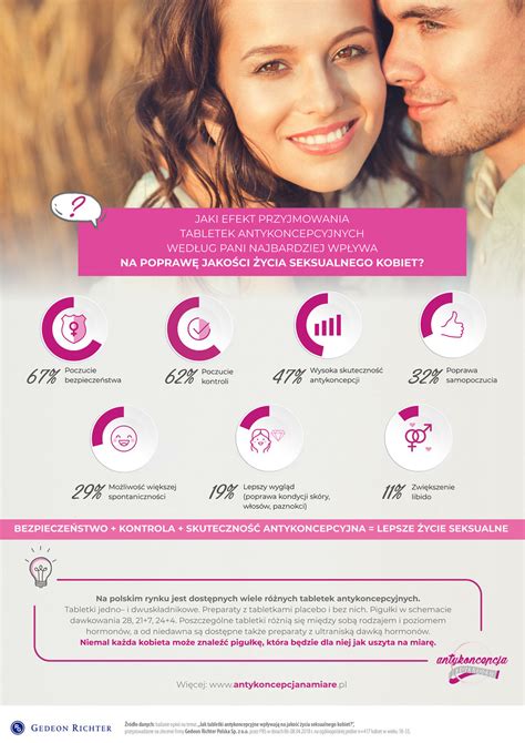 Jak Uprawia Lepszy Seks Po Pierwsze Bezpiecze Stwo I Kontrola