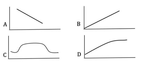 Solved Matching Type1 Log Cell Density Vs Absorbance2 Time