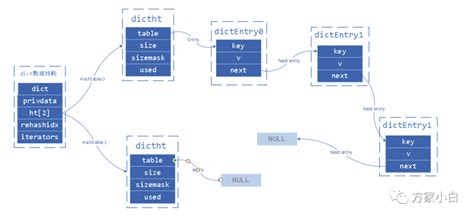 Redis Hash