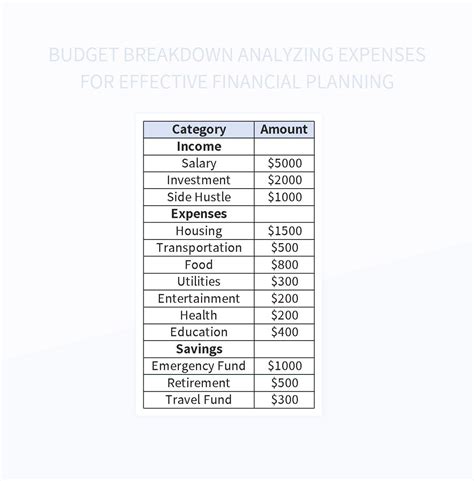 Breakdown Expenses At Harry Brawner Blog