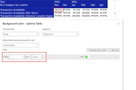 Solved Conditional Formatting Help Pls Why Are These Ce