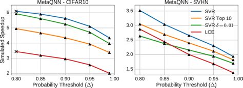 Figure 1 From Accelerating Neural Architecture Search Using Performance