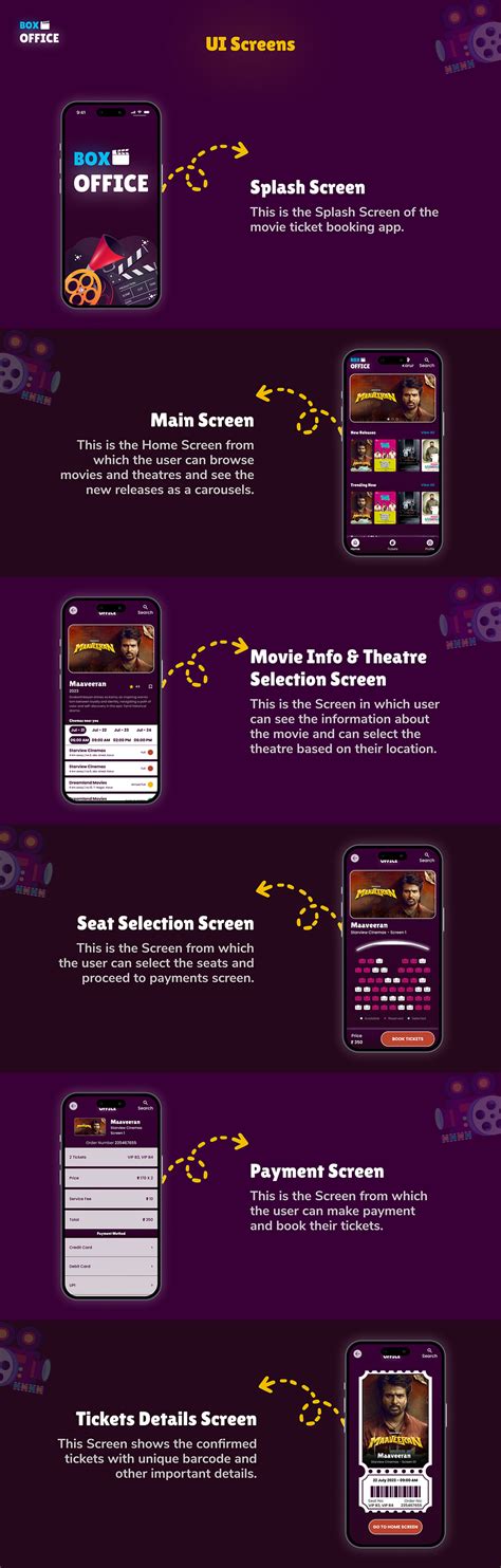 Movie Ticket Booking App Ui Design By Yogesh S On Dribbble