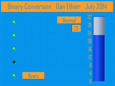 Labview Vis Dan Ethier