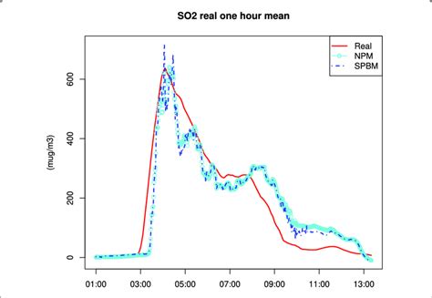 Episode Depicted In One Of The Sampling Stations Predictions Given By