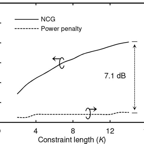 Optical Implementation Of Optical Fec Coding With Convolutional Code