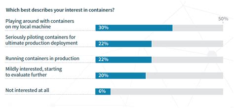 Replacing Legacy Java Ee Application Servers With Microservices And