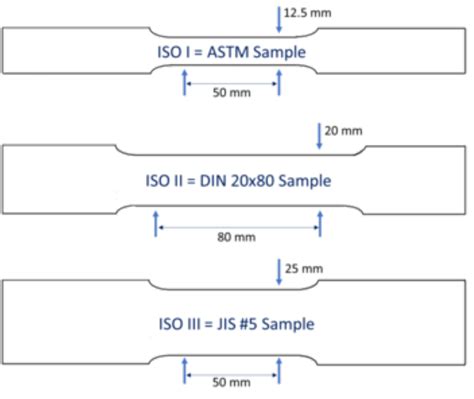 Astm D638 Plastics Tensile Testing 40 Off