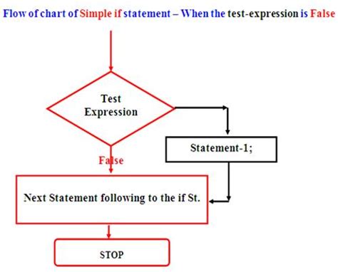If Statement Students Helper