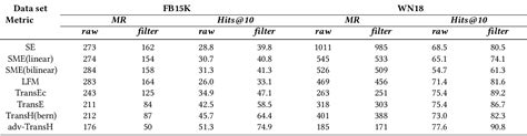Table 2 From An Improved Knowledge Representation Model Based On Transh Semantic Scholar