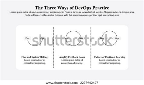 Three Ways Devops Practice Infographic Template Stock Vector Royalty Free