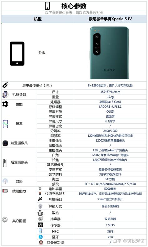 索尼微单手机xperia 5 Iv发布，该机配置如何？是否值得购买？ 知乎