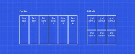 Top 10 Things You Need To Know About Css Grid Layouts Specbee