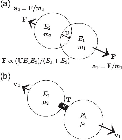 Principles Of The Distinct Element Method As Implemented In Pfc 3d