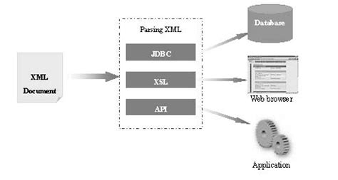 Java DataBase Connectivity JDBC Is The Middleware That Allows Java Download Scientific