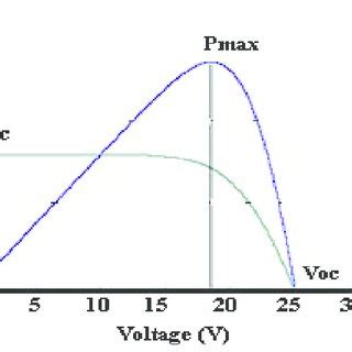 Output Of A Phase Unipolar PWM Inverter Download Scientific Diagram