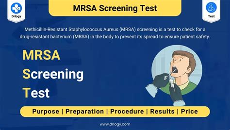 Is Mrsa Airborne Drlogy