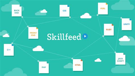 Why Designers Should Learn To Code An Introduction The Shutterstock Blog