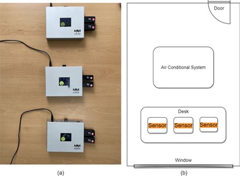 Verification Of Sensor Reliability A Actual Sensor Device Installation