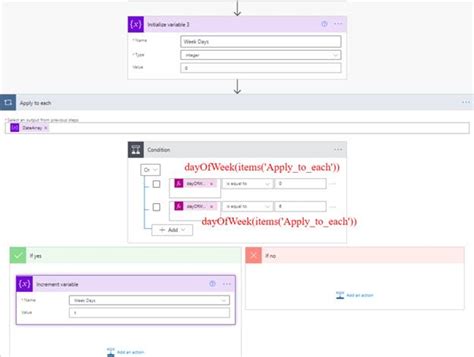 Finding Number Of Working Days Between Two Dates Using Power Automate Flow
