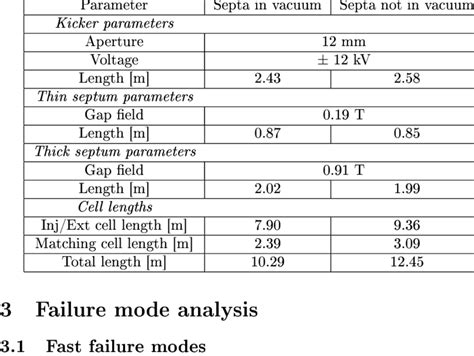 Comparison Of Optimised Cell Parameters Download Table