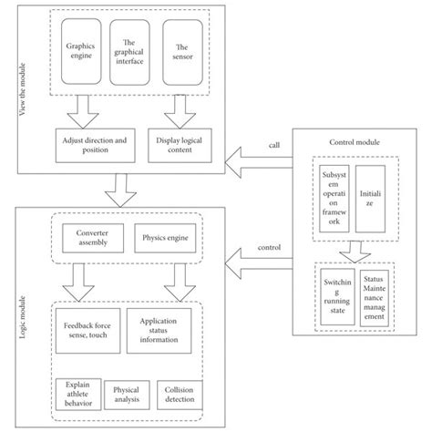 Multilayer Perception Process Download Scientific Diagram