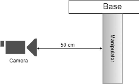 Figure 4 From Development And Validation Of A 3 D Printed Tendon Driven Flexible Continuum Robot