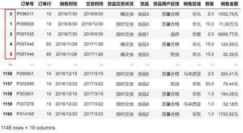 物流行业数据分析【python】删除重复记录 删除缺失值 删除订单行 重置索引 处理“销售金额”列 取出销售金额infinityandbeyond的博客 Csdn博客