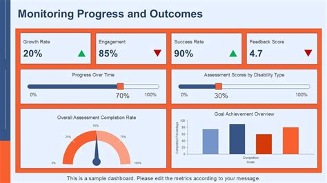 Functional Assessment Tool Intellectual Disabilities Ppt Structure Acp Ppt Presentation