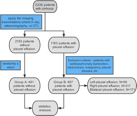 Flow Chart Of Selecting Patients A Total Of 3336 Patients With Download Scientific Diagram