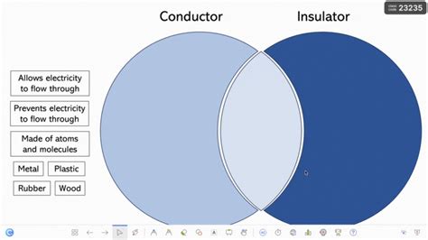 Insanely Simple Ways To Create A Venn Diagram In PowerPoint A Bonus Interactive Hack