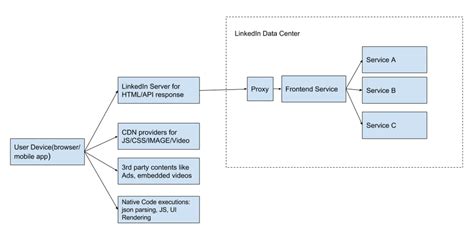 Boss Automatically Identifying Performance Bottlenecks Through Big Data