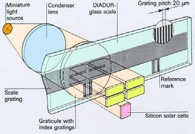 Computer Numerical Control CNC Machining