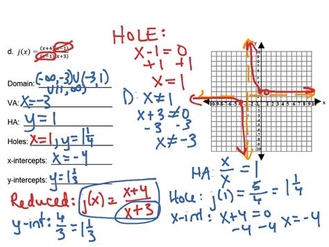 Showme Intercepts With Rational Functions