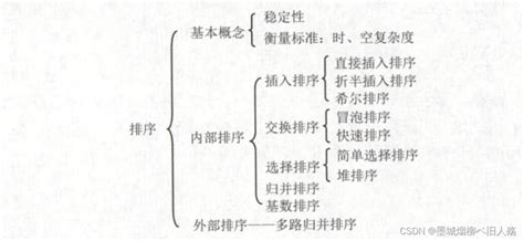 用c语言进行学生成绩排序（插入排序） 阿里云开发者社区