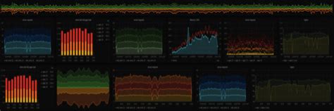 Grafana Escape Characters In Template Variable