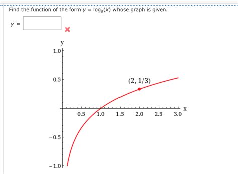 Solved Find The Function Of The Form Y Loga X Whose Graph Chegg