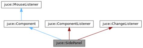 Juce Jucesidepanel Class Reference