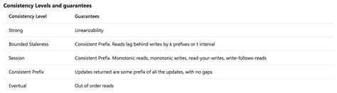 Azure Cosmos New Database For The Mobile Era Career Advice