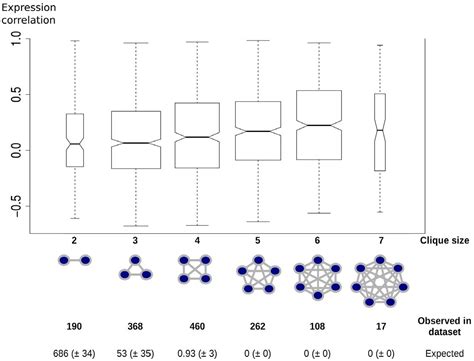 Figure 8 From Evidence For Transcript Networks Composed Of Chimeric Rnas In Human Cells
