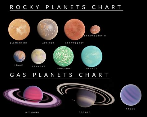 Cruxs Planetary Systems