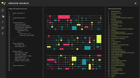Create Quantum Computing Software Without Limits Classiq