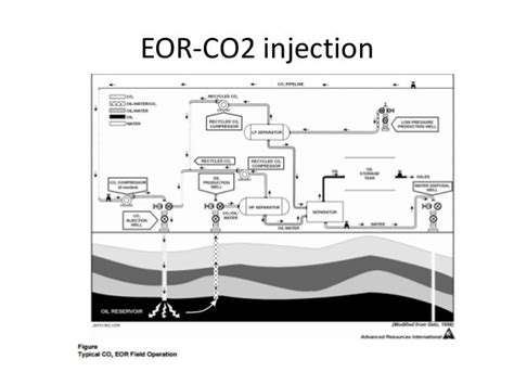 Eor Methods
