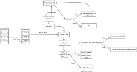 Algebraic Effects And React · Caras Blog Algebraic Effects And React · Caras Blog