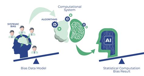 The Evolution Of Ai And Its Impact On Modern Day Testing School