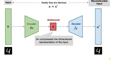 Mlops End To End “near Zero Cost” Implementation By Mohammed Rafique Medium